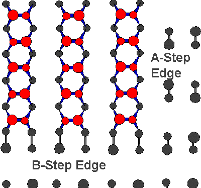 Bulk Terminated and Reconstructed Si(001)-2 X 1 Surface